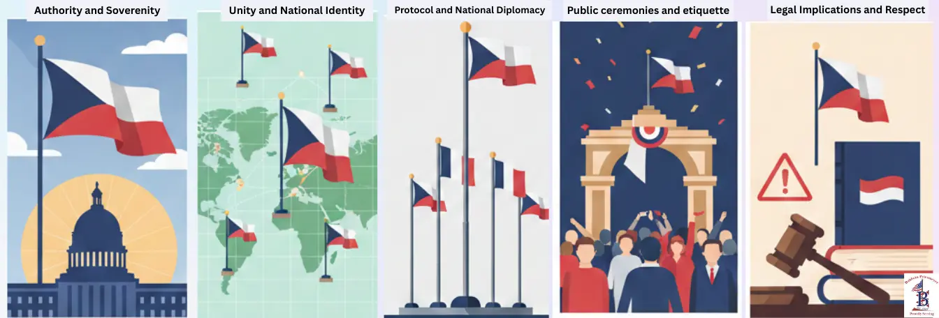 Why Flag Placement Matters to Governments